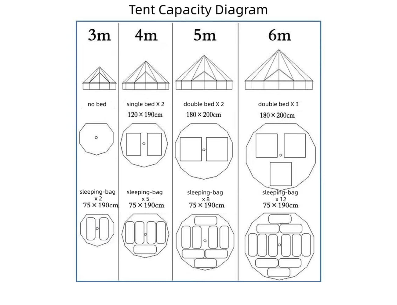 7m Bell Tent – Extra Large Waterproof Glamping Tent - Living Culture